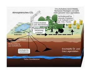 Climate Engineering (Bilder) – Klimawandel