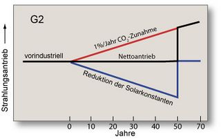 Climate Engineering (Bilder) – Klimawandel