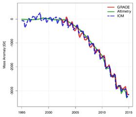 Eisschilde (Bilder) – Klimawandel