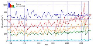 Eisschilde (Bilder) – Klimawandel