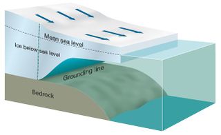 Eisschilde (Bilder) – Klimawandel