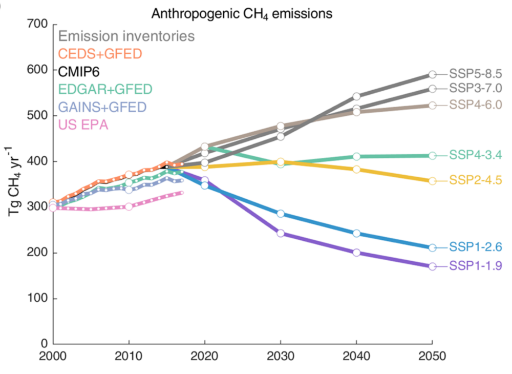Methan – Klimawandel