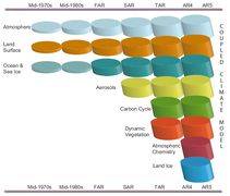 Klimamodelle (Bilder) – Klimawandel