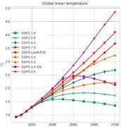 SSP-Klimaszenarien (Bilder) – Klimawandel